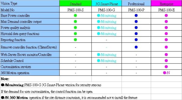 PMS100 Type: Power Monitoring System | First General Technology Co., Ltd.