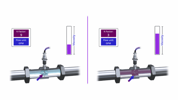 Turbine Flow Meters Explained | Operation & Calibration | First General ...