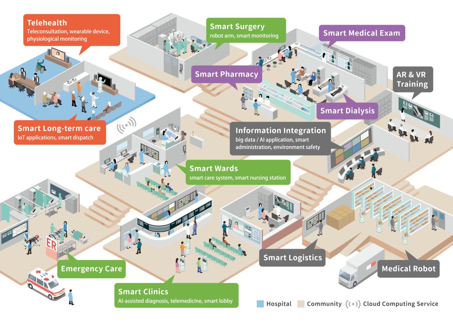 Integrated smart outpatient system-the future of smart medical care ...