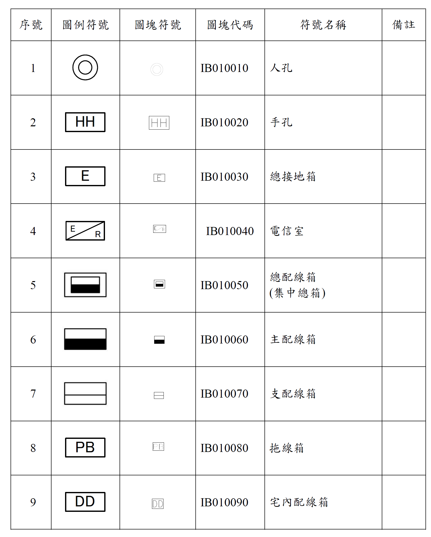 FGT-First General Technology Co., Ltd.｜Central monitoring smart ...